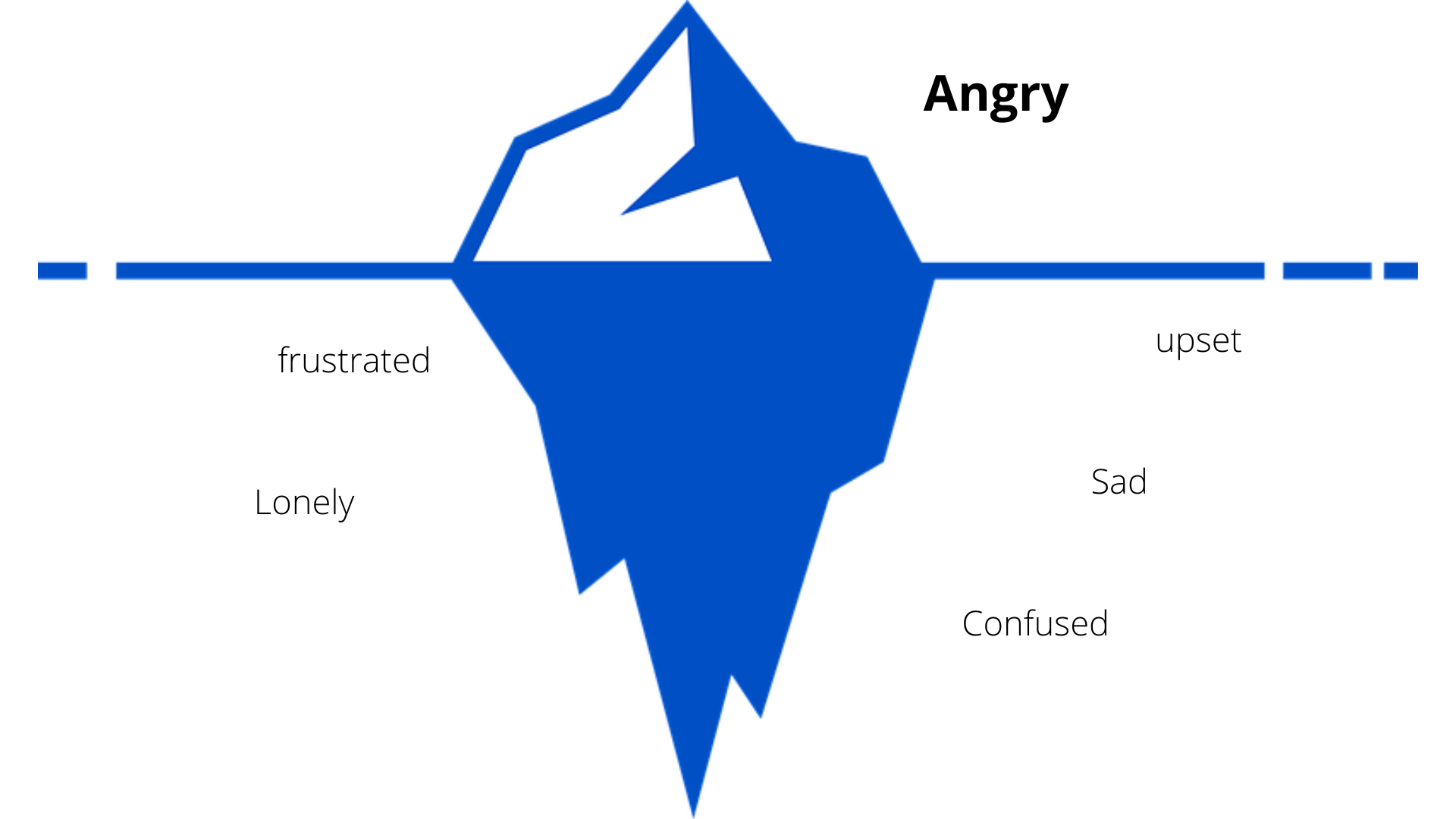 Emotions | Articles | Mental Health HQ